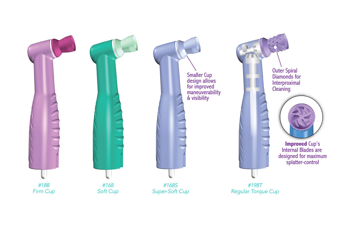 ProAngle® Ergo Contra-Angle Disposable Prophy Angle – PacDent